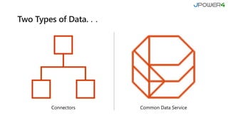 Microsoft power platform | PPTX | Computer Software and Applications ...