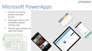 Microsoft power platform | PPTX