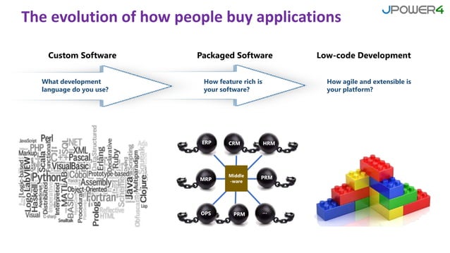 Microsoft power platform | PPTX | Computer Software and Applications ...