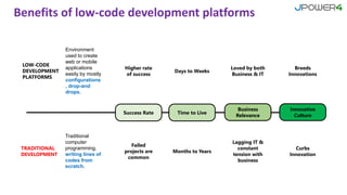 Microsoft power platform | PPTX