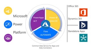 Microsoft Power Platform: Power BI, PowerApps & Flow | PDF | Computer Software and Applications ...