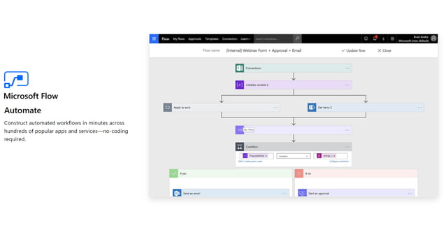 Microsoft Power Platform: Power BI, PowerApps & Flow | PDF | Computer Software and Applications ...
