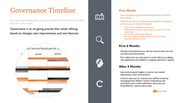 Microsoft Power Platform Governance .pdf | Computer Software and ...