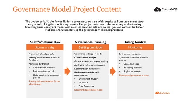 Microsoft Power Platform Governance .pdf | Computer Software and ...