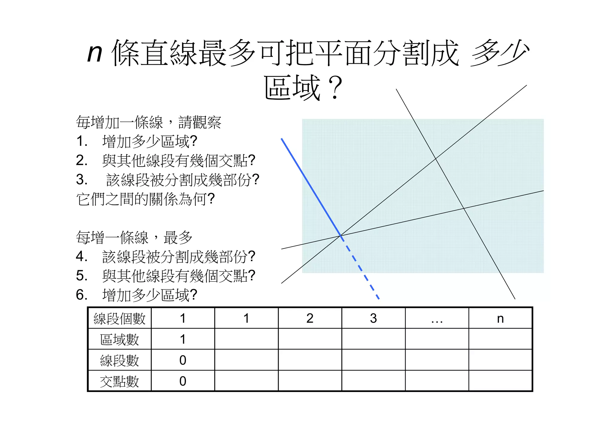 Microsoft power point 遞迴關係-切割平面 [相容模式] | PPT