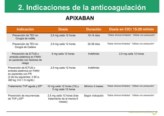Anticoagulación En Urgencias Pdf