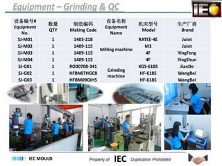 IEC Mould Engineering Making Company Profile | PPT