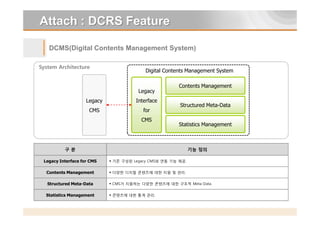 escube DCRS(Digital Contents Re-Packing sale System) Introduce | PDF