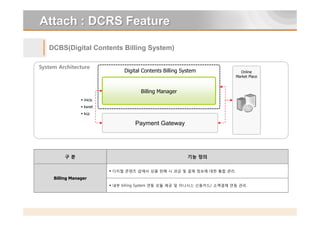 escube DCRS(Digital Contents Re-Packing sale System) Introduce | PDF