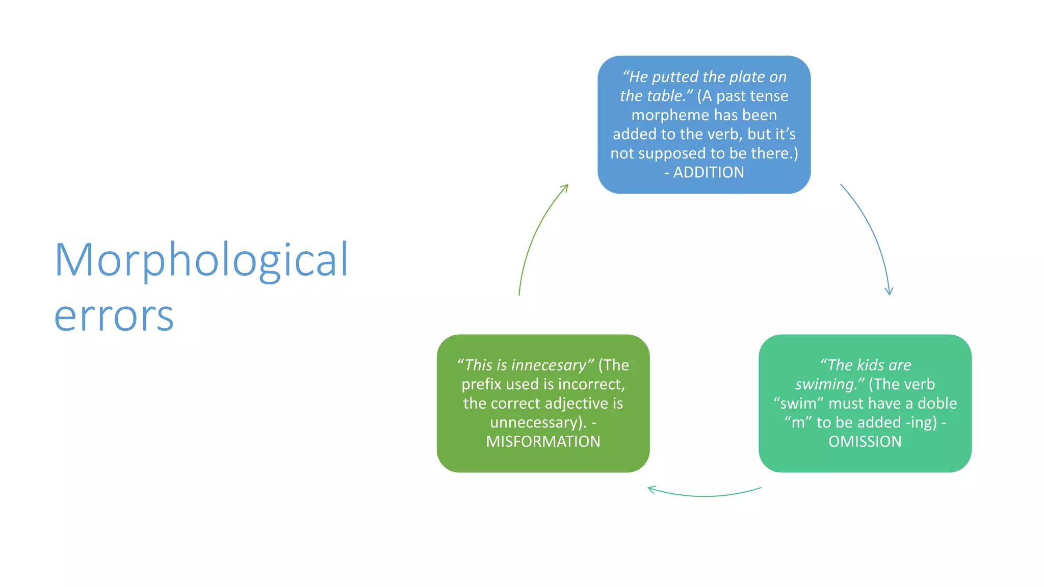 Microsoft PowerPoint.pptx