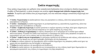 Οι «φωνές» των παιδιών ως φαινόμενο και οι προεκτάσεις αυτών στο ...