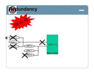 Redundancy Datacenter Design | PDF