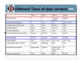 Redundancy Datacenter Design | PDF