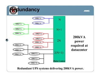 Redundancy Datacenter Design | PDF