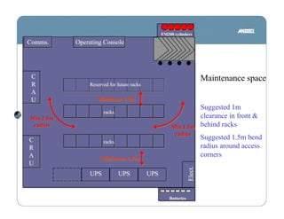 Datacenter space planning(old) | PDF
