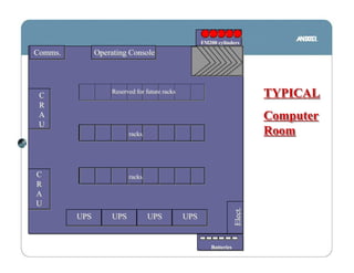 Datacenter space planning(old) | PDF
