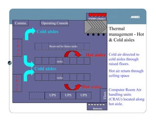 Datacenter space planning(old) | PDF