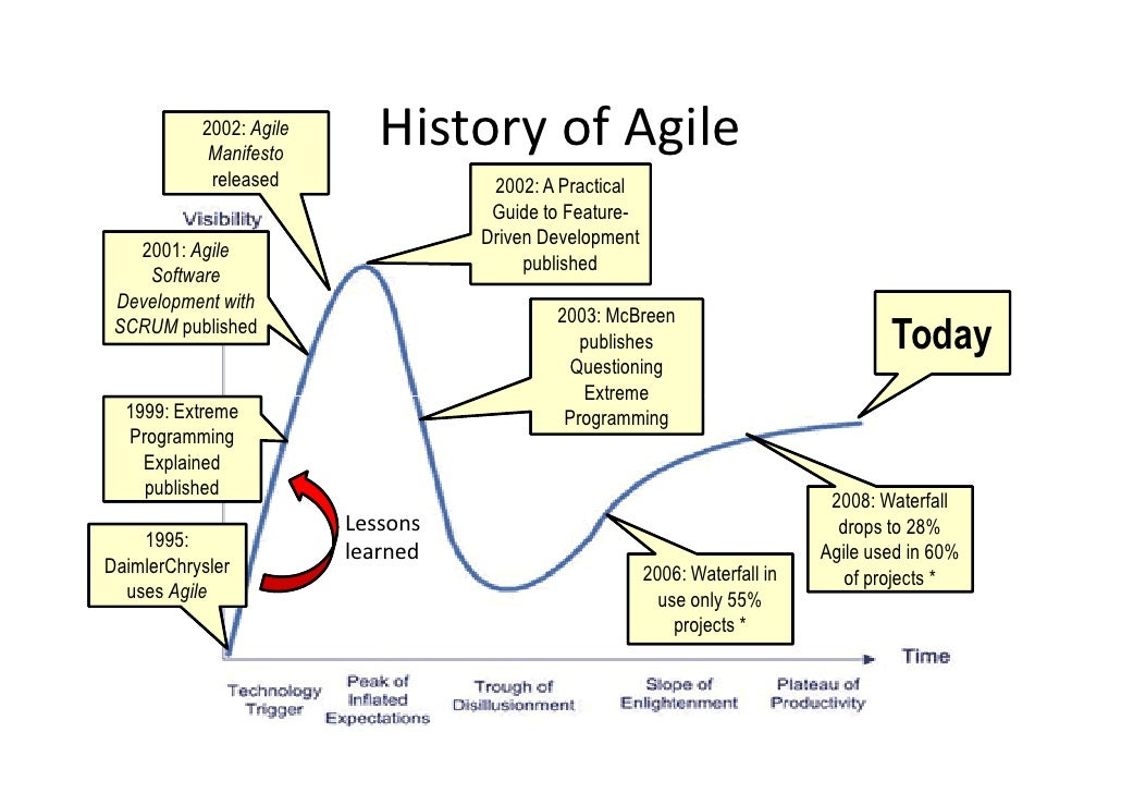 Agile Project Management Part 1 Final Agile Project Management Part 1 Final