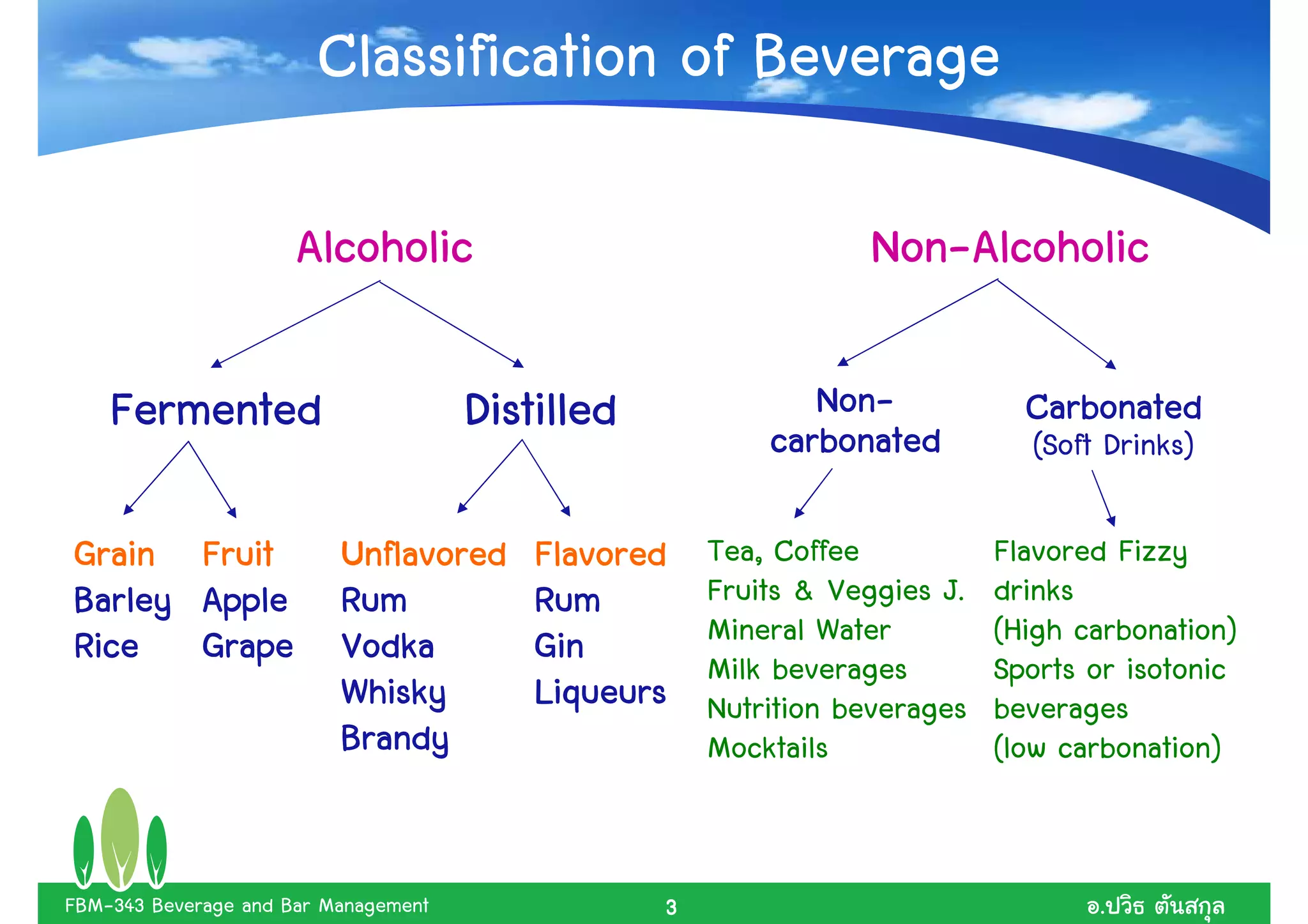 chapter 5 - Non-alcoholic Beverages | PDF