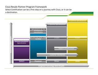 Eight Reasons to be a Cisco Select Certified Partner | PDF