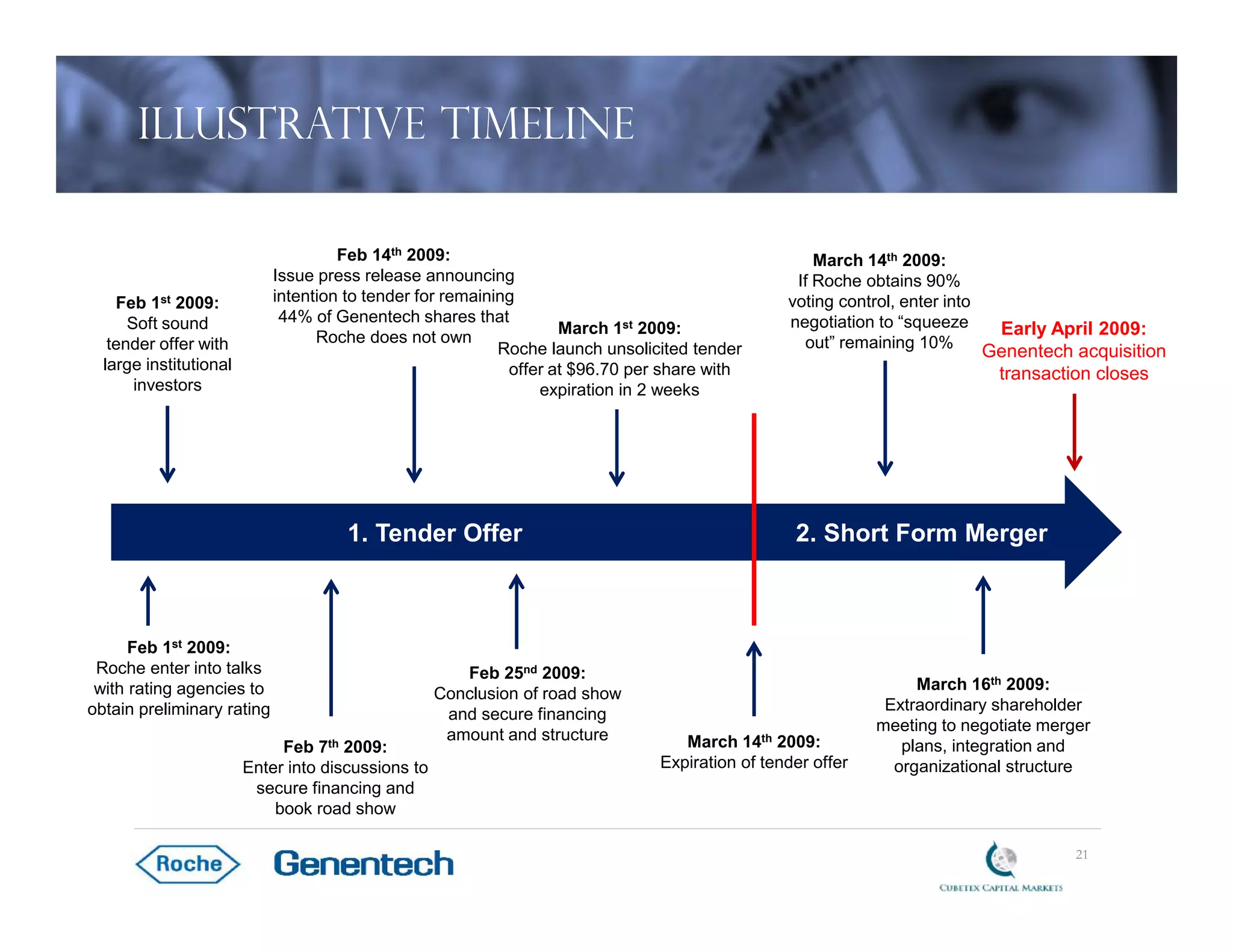 Roche's Acquisition of Genentech | PDF