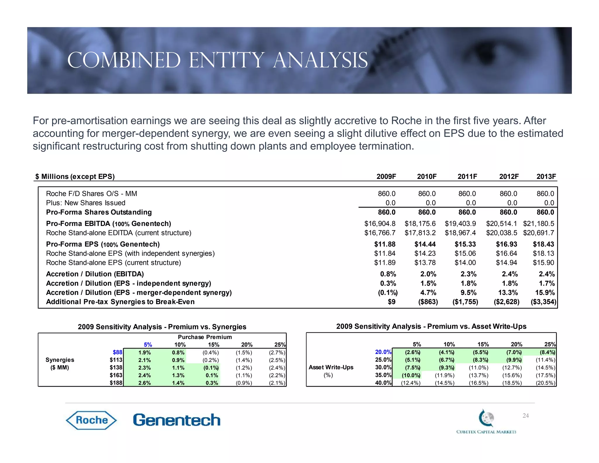 Roche's Acquisition of Genentech | PDF