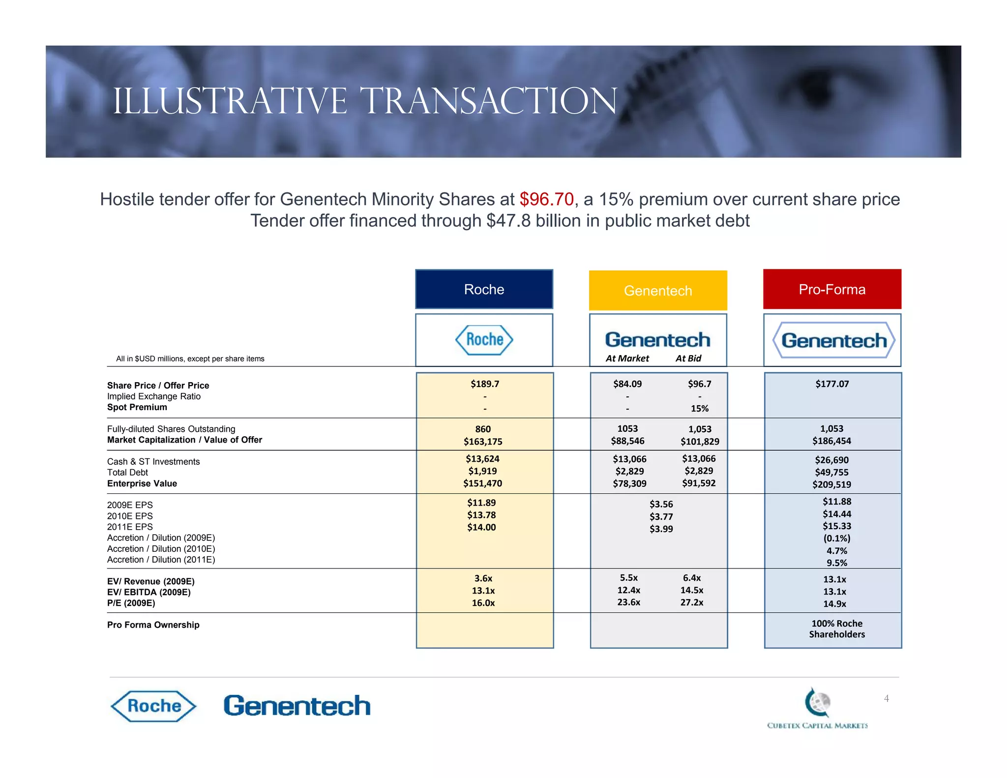 Roche's Acquisition of Genentech | PDF