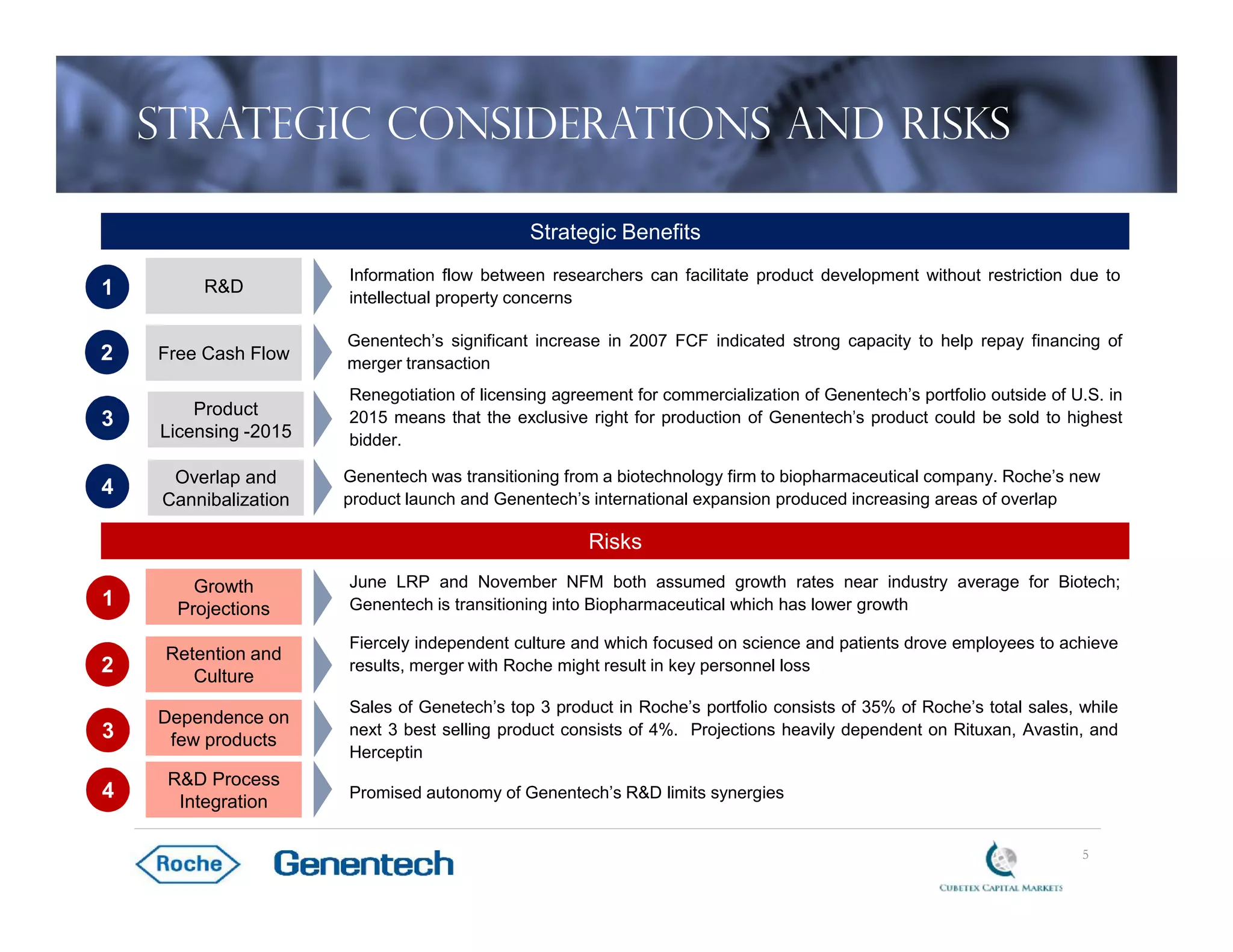 Roche's Acquisition of Genentech | PDF
