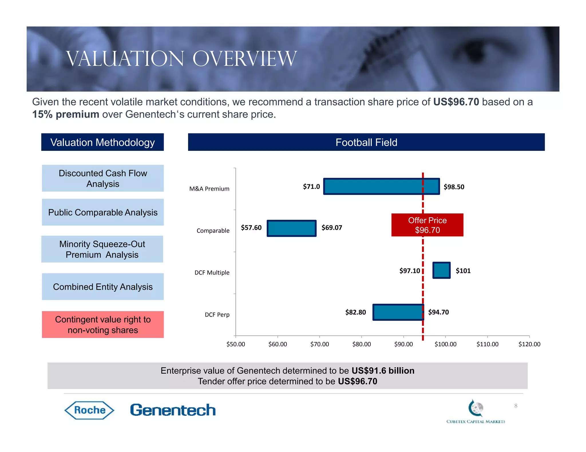 Roche's Acquisition of Genentech | PDF
