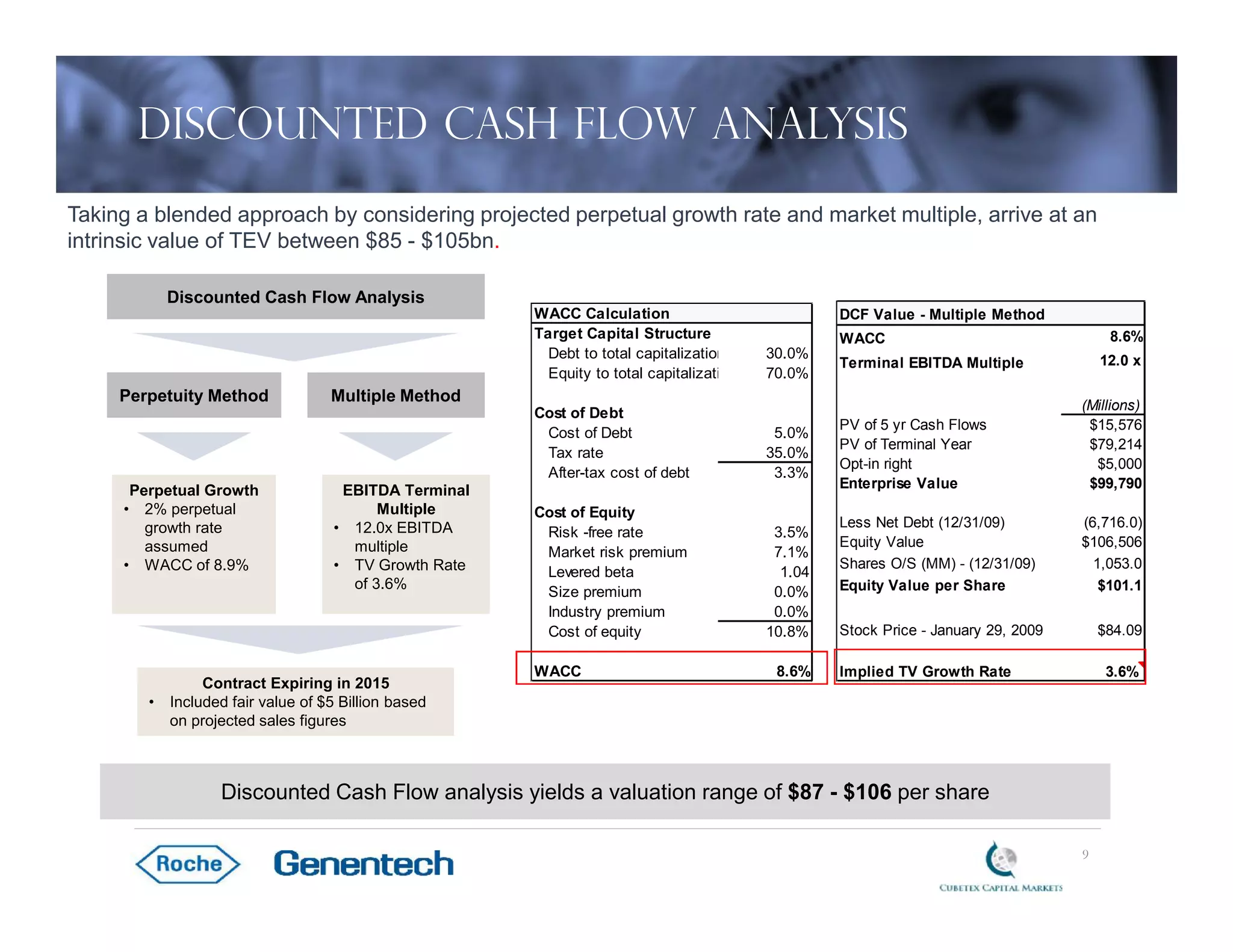 Roche's Acquisition of Genentech | PDF