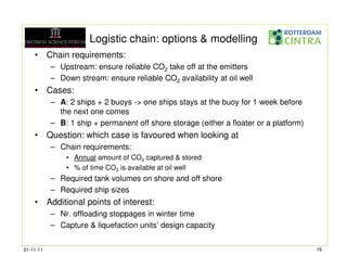 Modeling the CO2 hub terminal concept | PDF