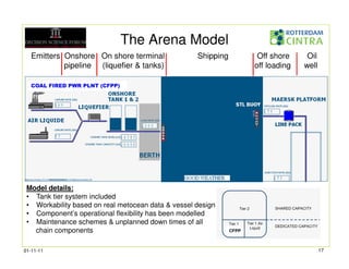 Modeling the CO2 hub terminal concept | PDF