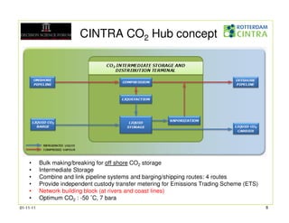 Modeling the CO2 hub terminal concept | PDF