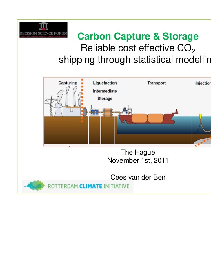 Modeling the CO2 hub terminal concept