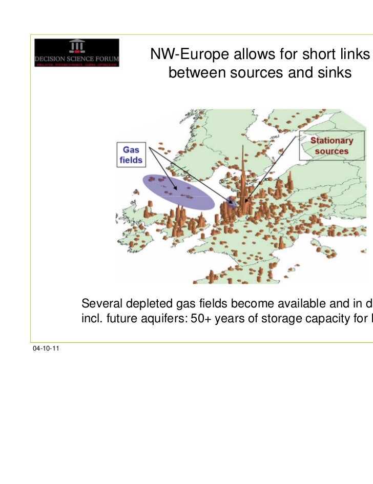 Modeling the CO2 hub terminal concept