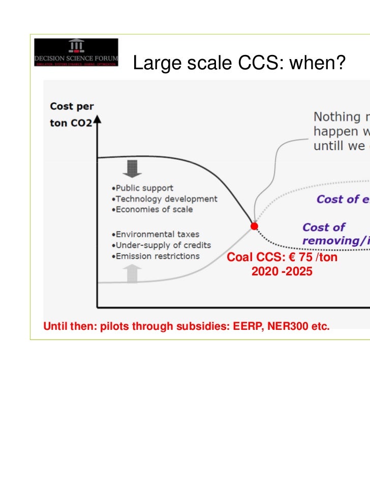 Modeling the CO2 hub terminal concept