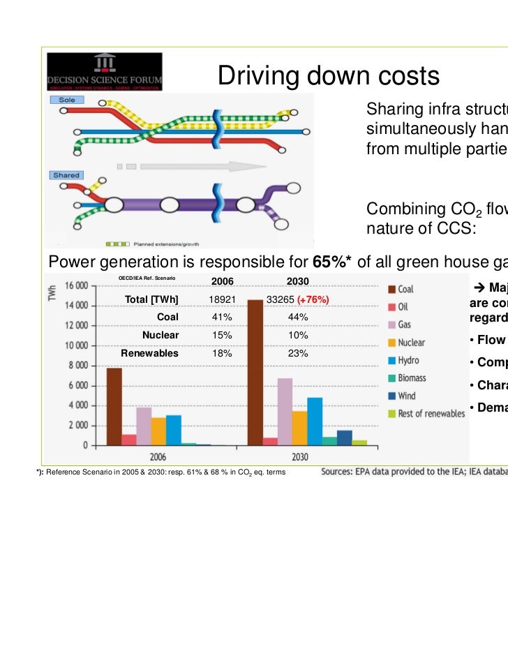 Modeling the CO2 hub terminal concept