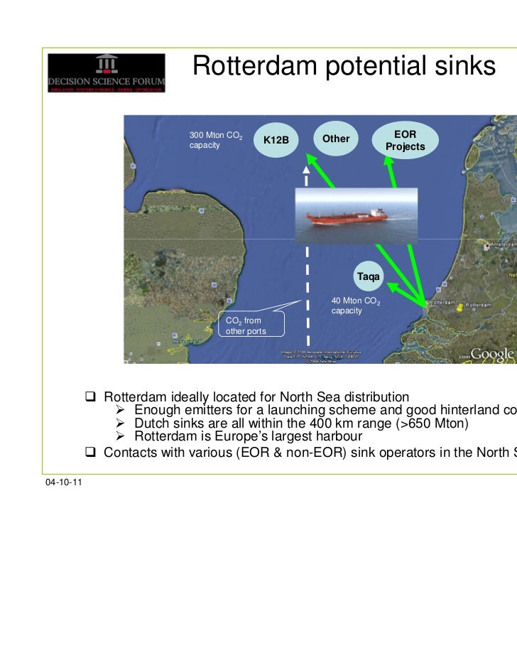 Modeling the CO2 hub terminal concept