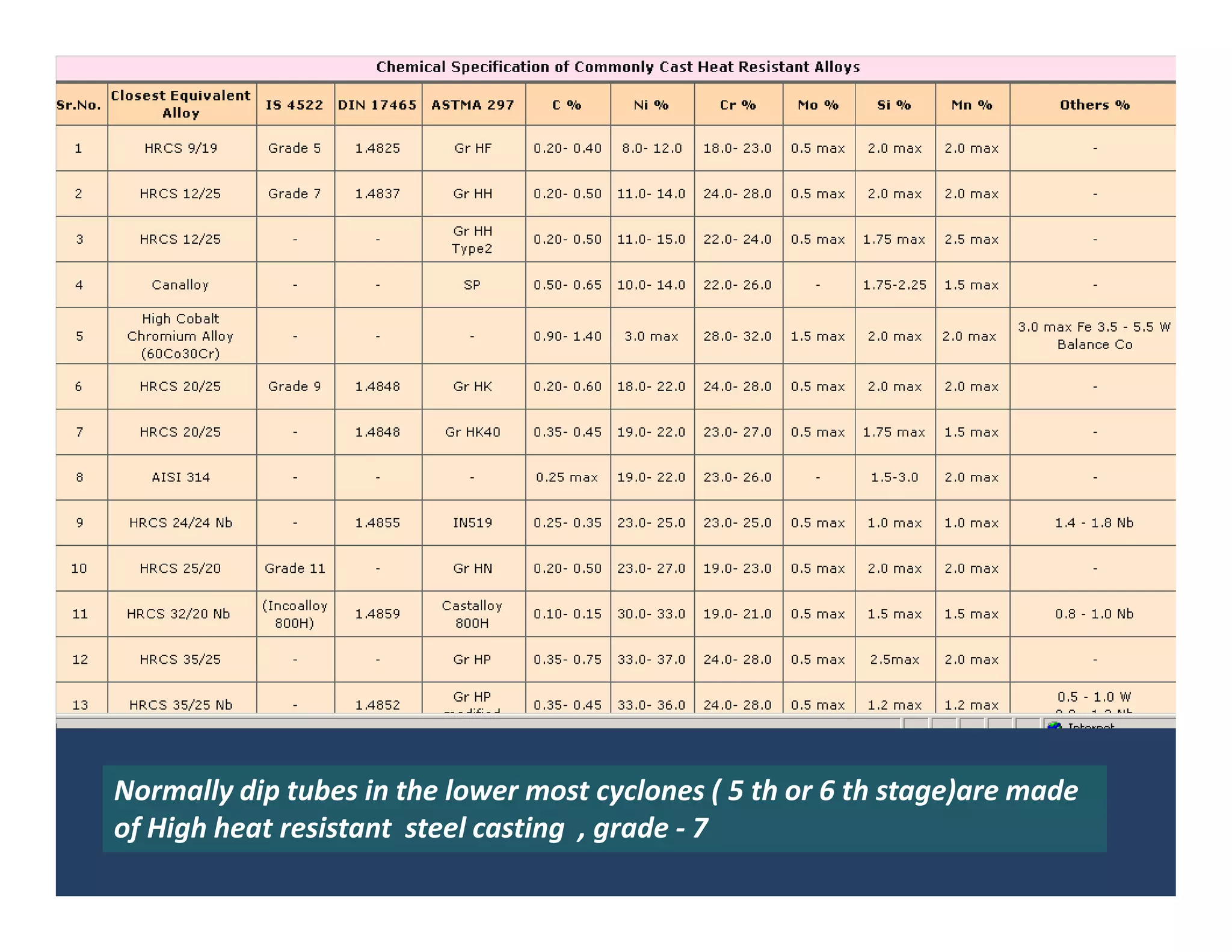 Microsoft power point dip tube failure | PDF