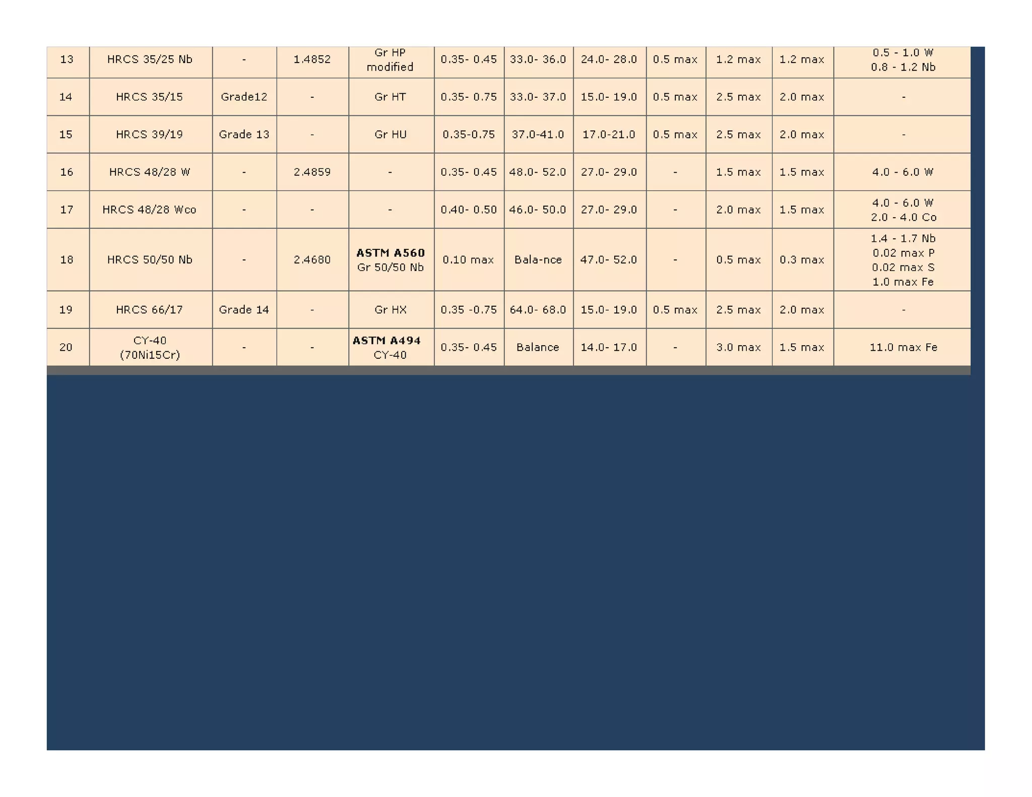Microsoft power point dip tube failure | PDF