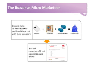 Buzzer - Word of Mouth Marketing | PPT