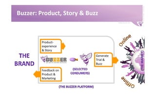 Buzzer - Word of Mouth Marketing | PPT