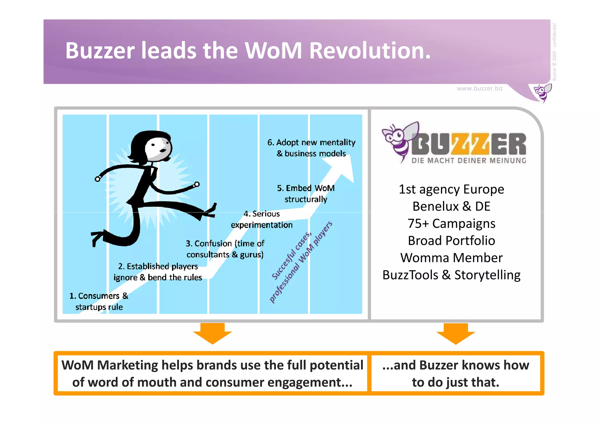 Buzzer - Word of Mouth | PPT