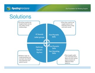 Dyslexia: From Symptoms to Solutions | PPT