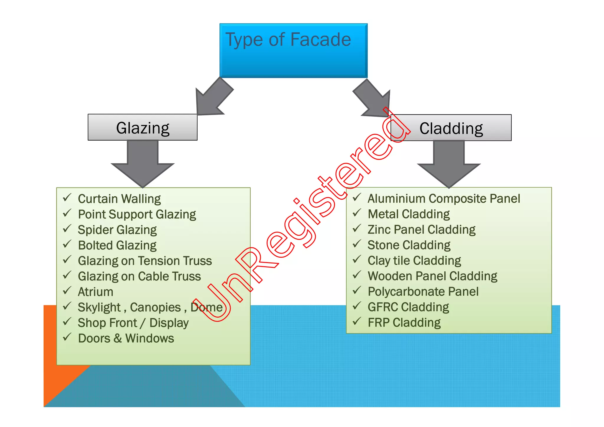 Facade - presentation | PDF