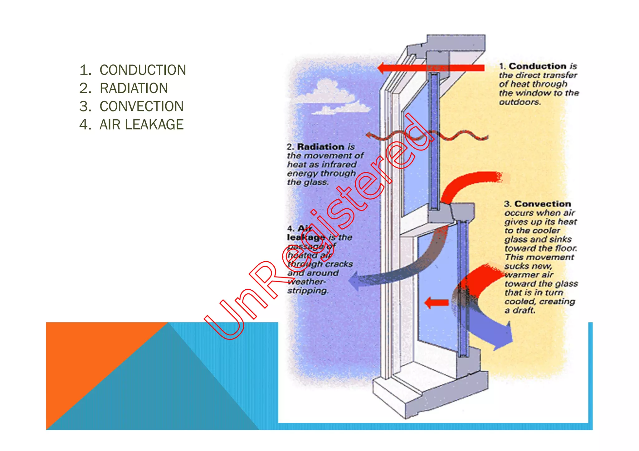 Facade - presentation | PDF