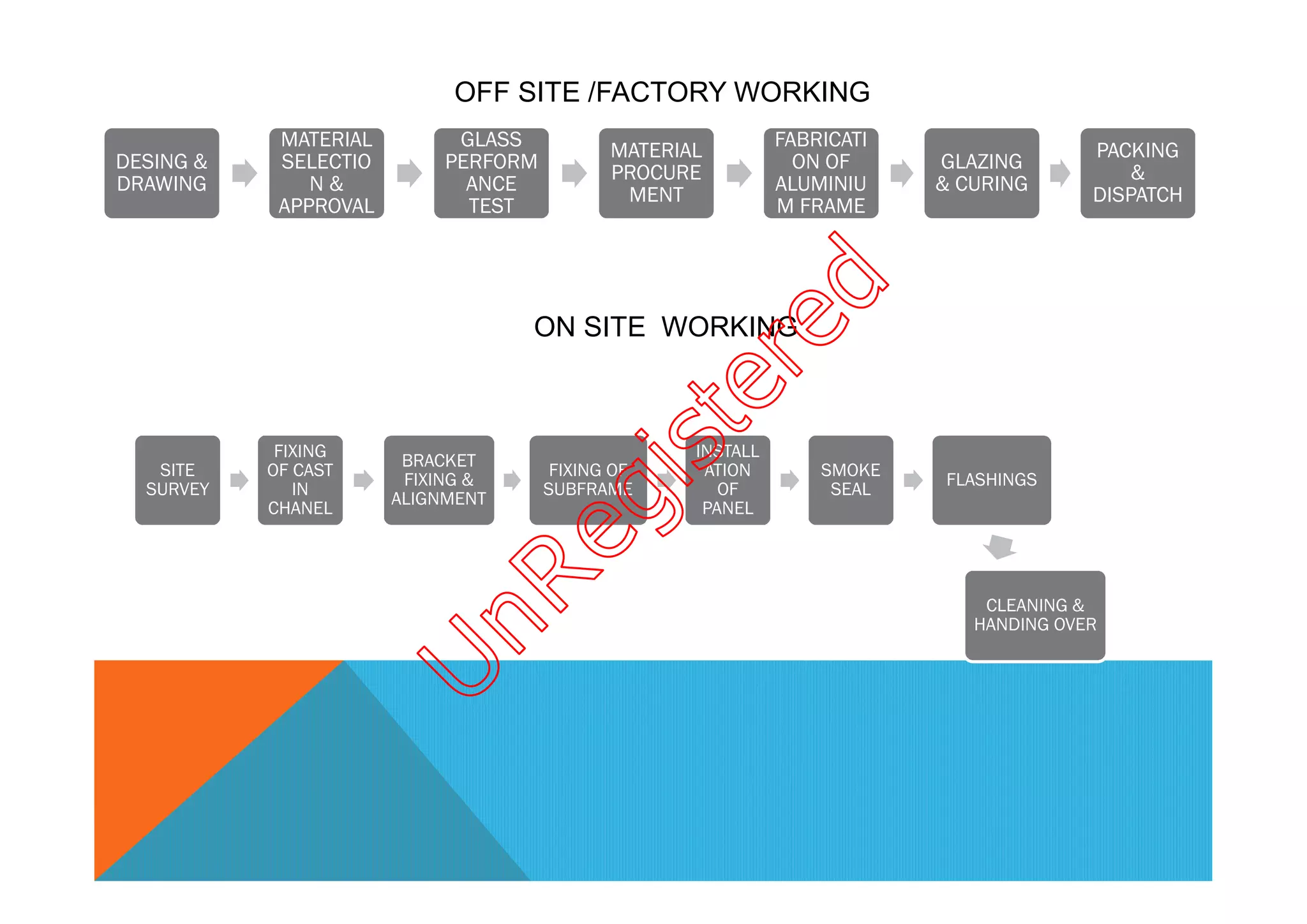 Facade - presentation | PDF