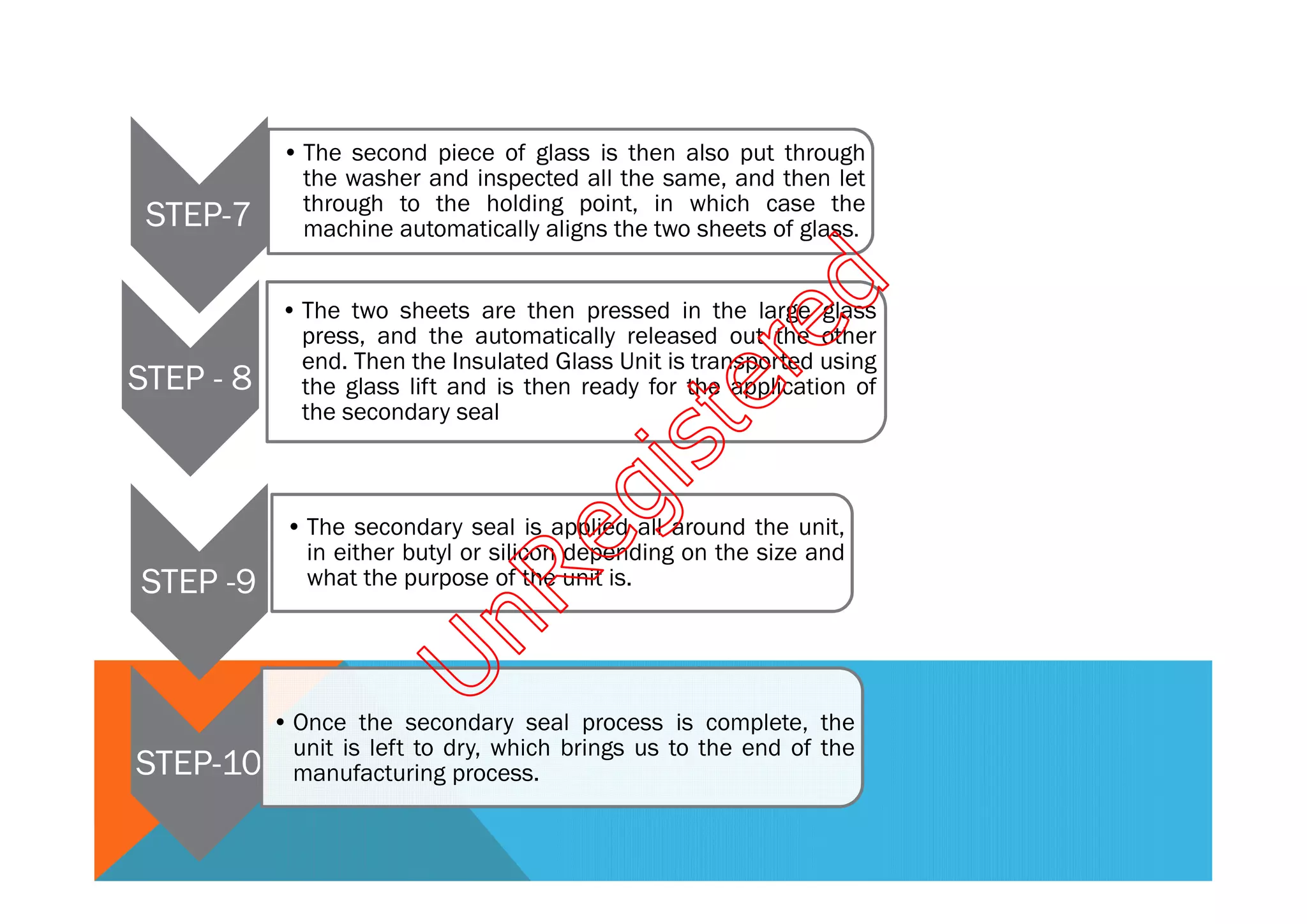 Facade - presentation | PDF