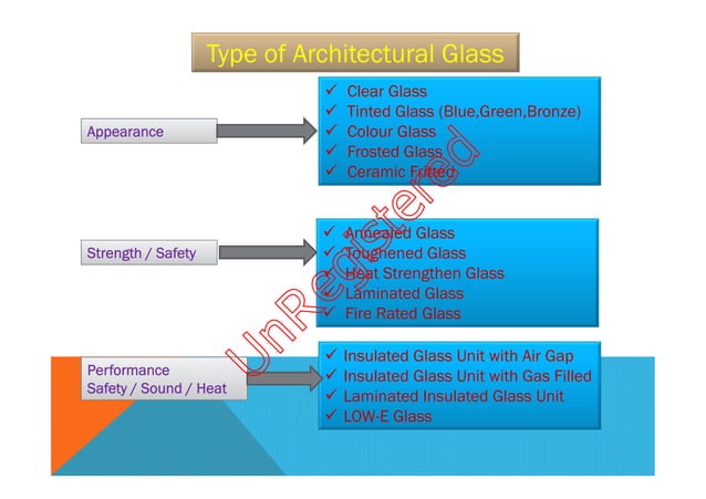 Facade - presentation | PDF