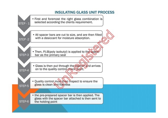 Facade - presentation | PDF